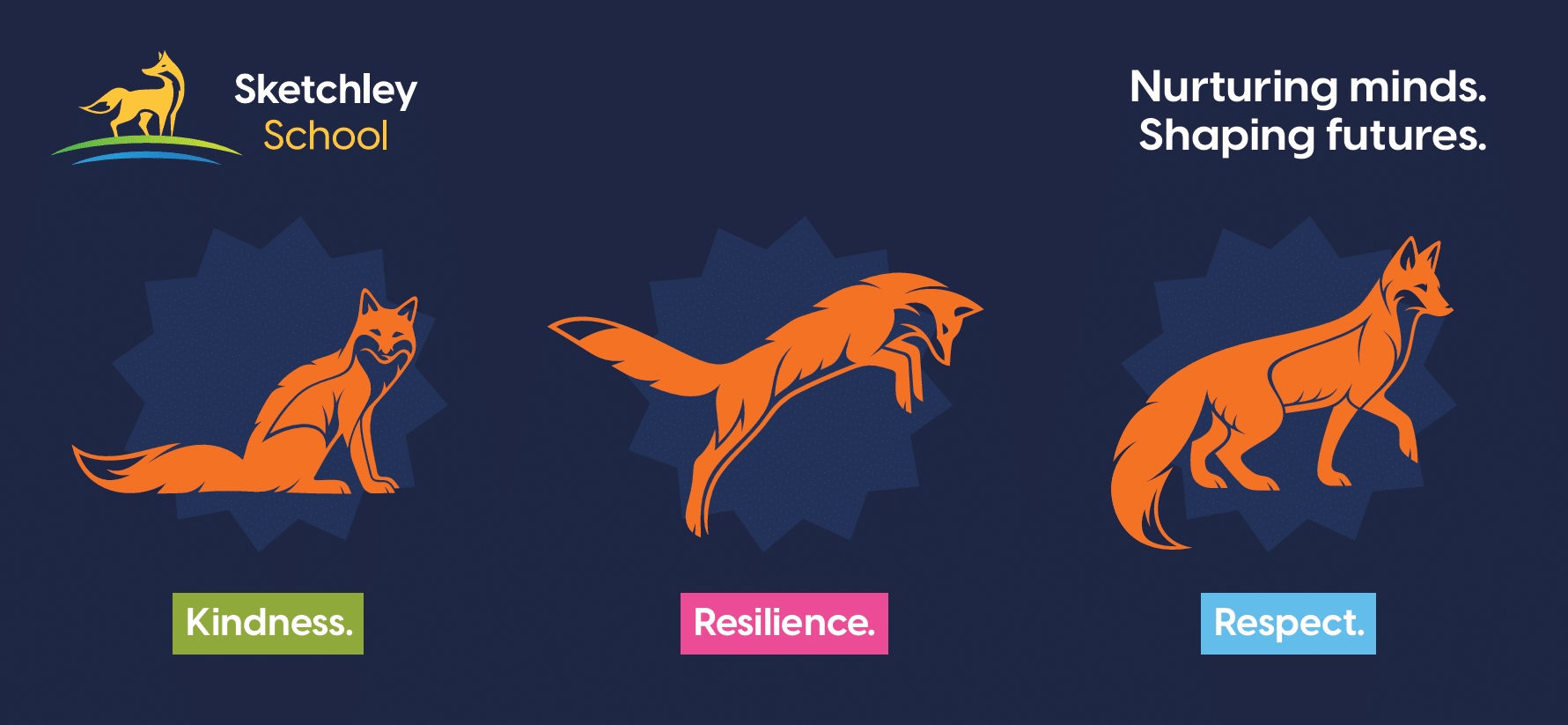 Our Values Refresh... - Sketchley School